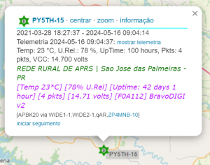 Digipeater e KISS TNC APRS BravoDIGI – BITBARU